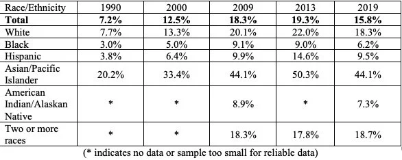 The decline in high school calculus – Mathematical Association of America