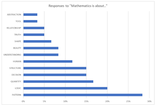 What is Mathematics? – Mathematical Association of America