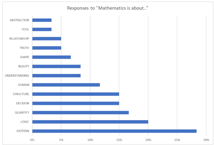 What is Mathematics? – Mathematical Association of America