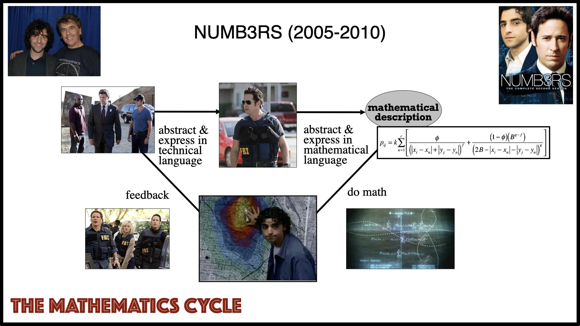 Mathematics and the real world – Mathematical Association of America