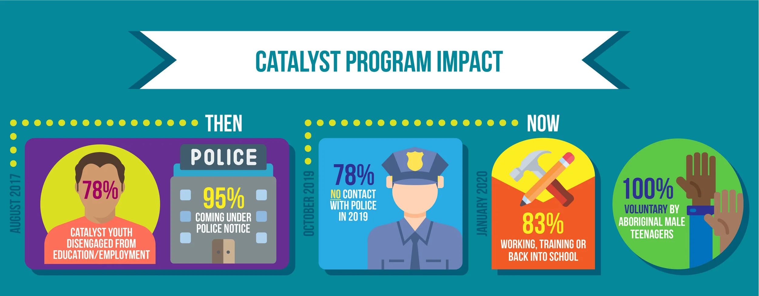 CATALYST — LeaderLife