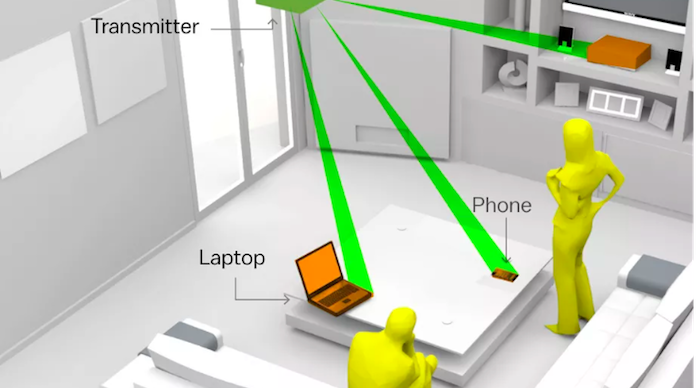 Nonstop Discovery: The Future of Wireless Charging - Nonstop Products