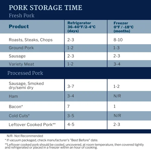 Cooking & Handling — Sask Pork