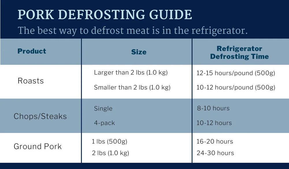 Cooking & Handling — Sask Pork