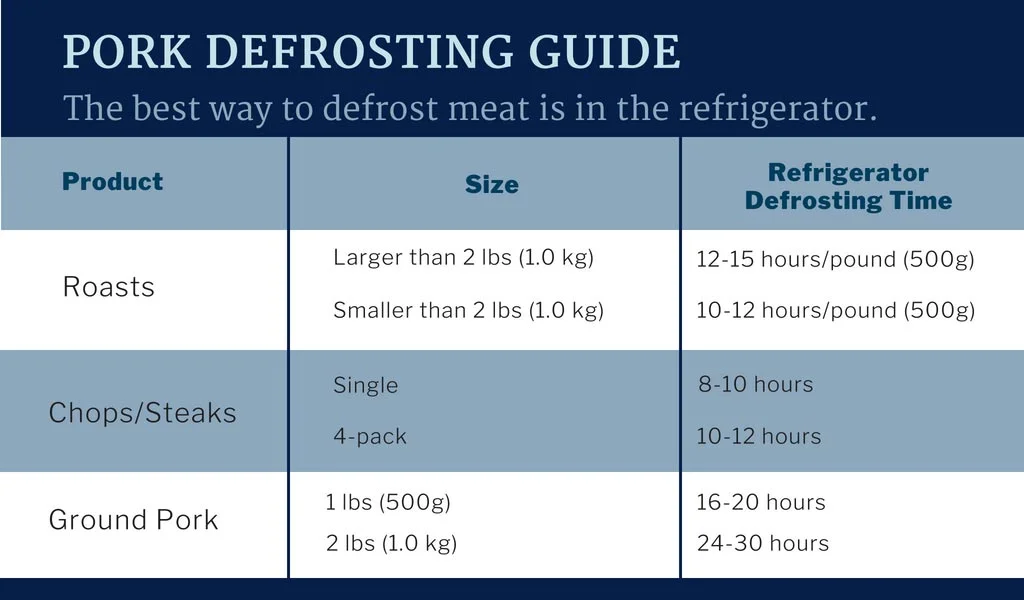 Cooking & Handling — Sask Pork