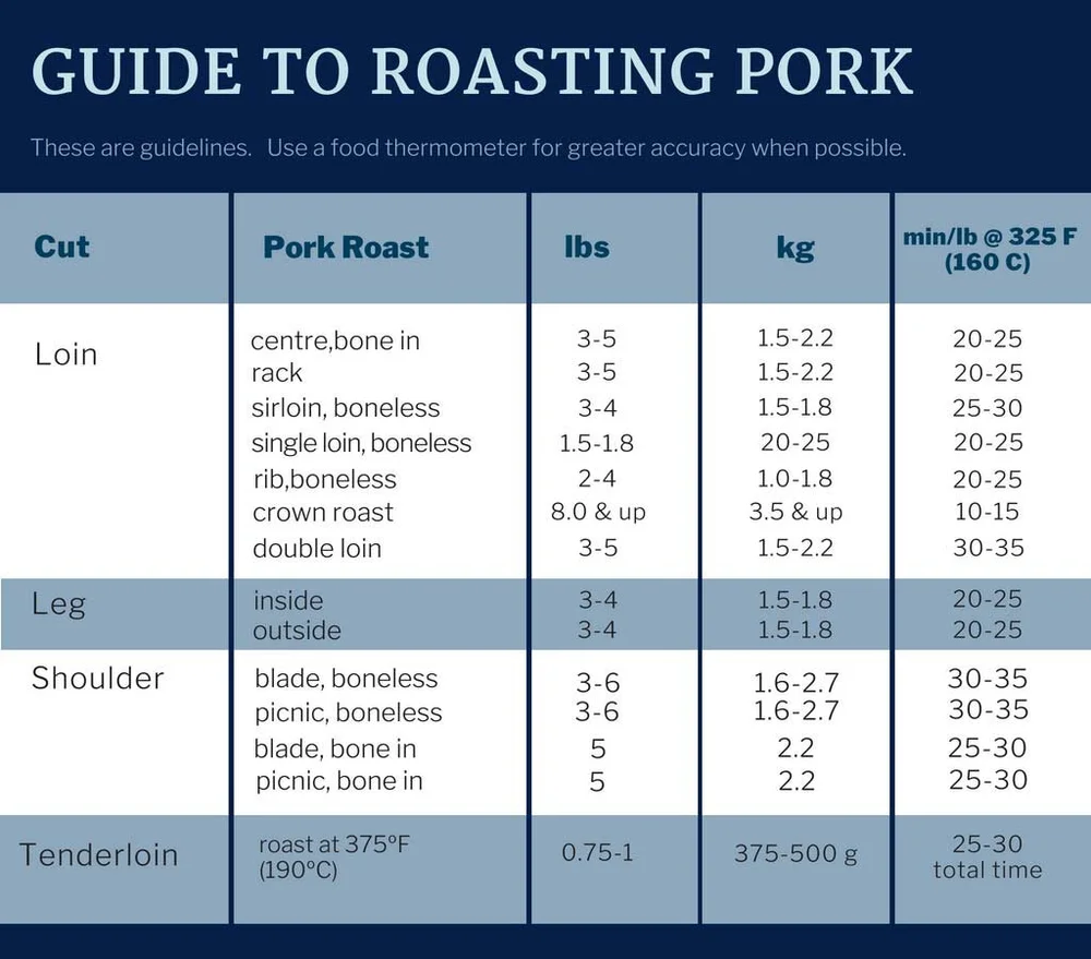 Your Guide to Buying, Handling and Cooking Pork — Sask Pork