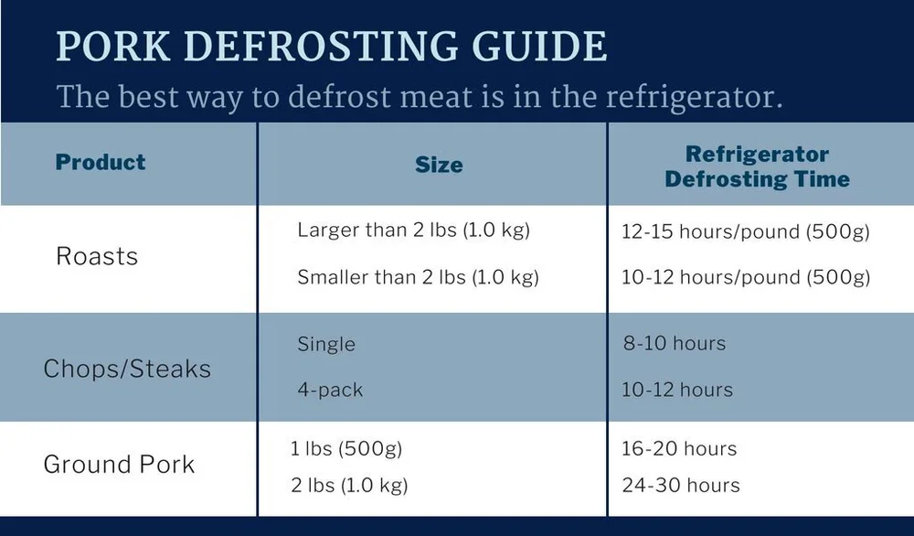 Your Guide to Buying, Handling and Cooking Pork — Sask Pork