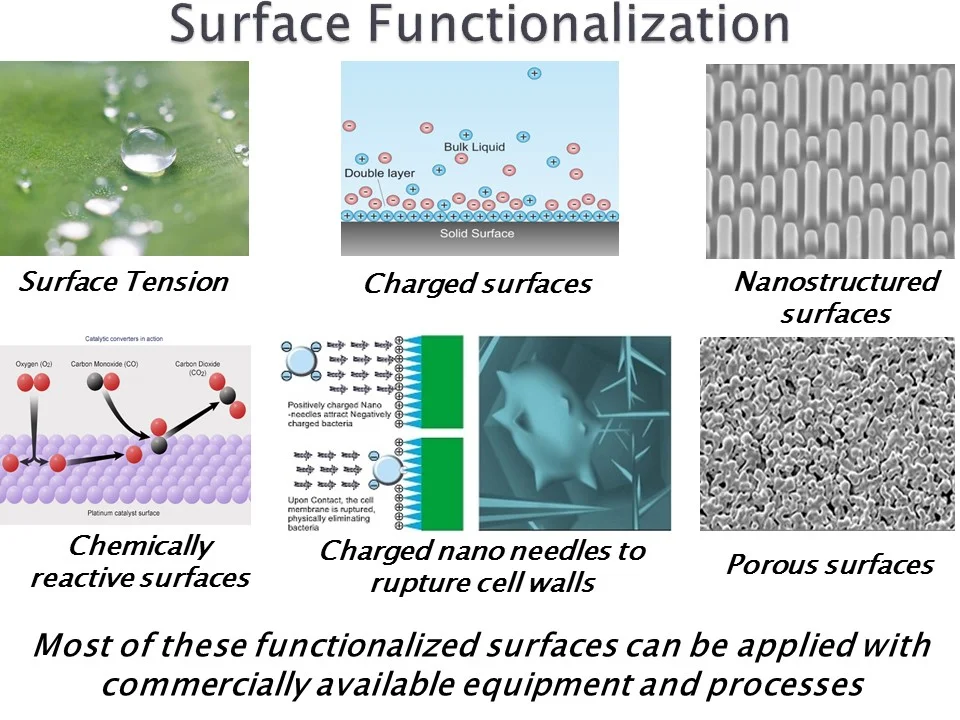 Surface Functionalization — Imagine
