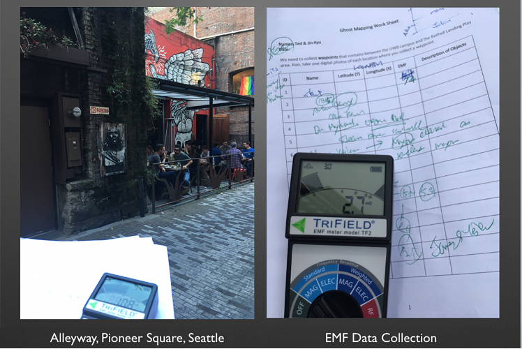 Mapping Haunted Data (WP15) — Livingmaps Network