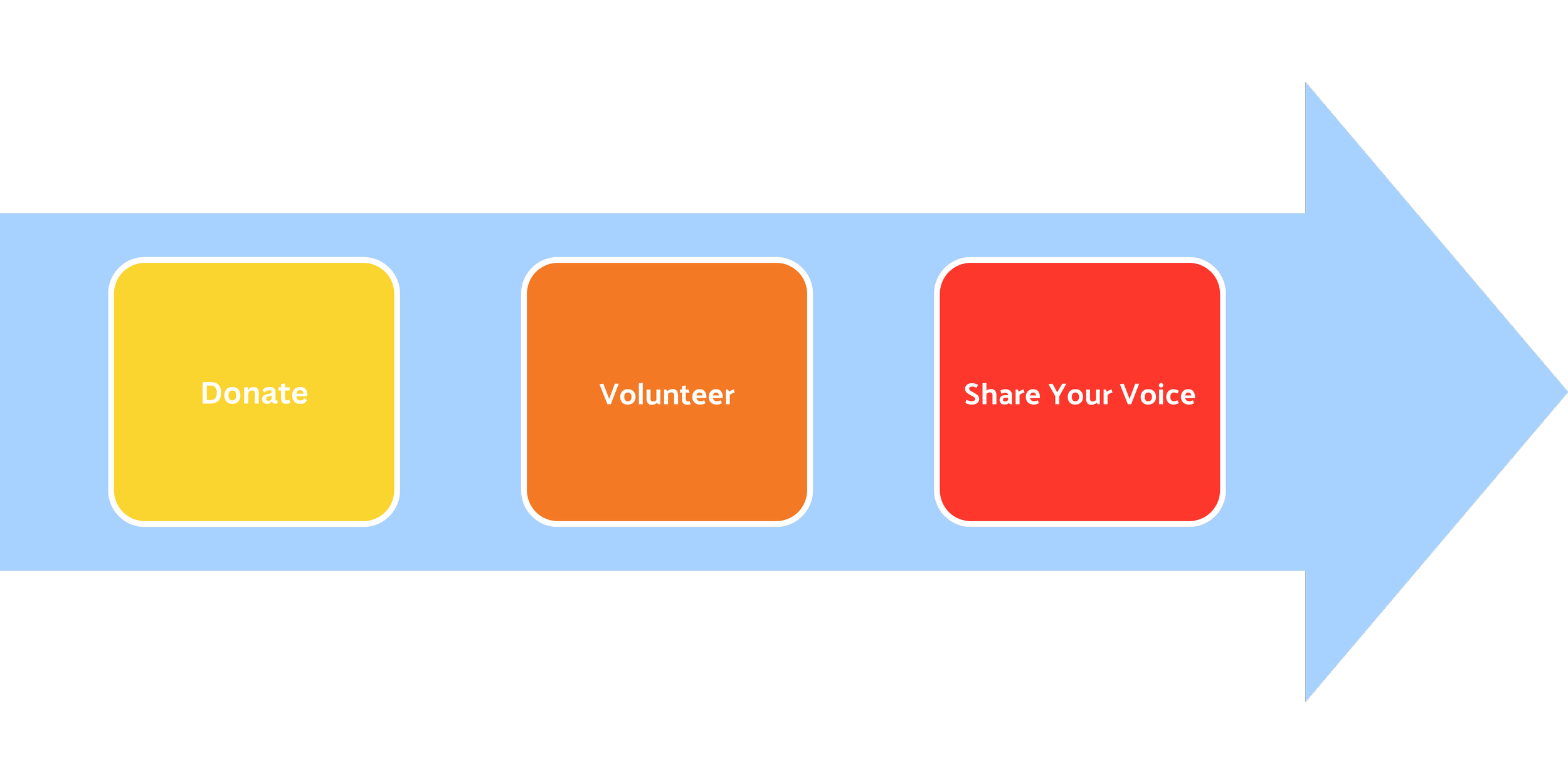 United Way of Tuscarawas County