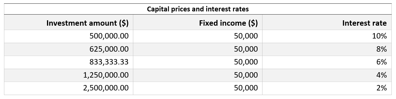 Towards Zero Interest Rates (and what it means to you) — JPR Business Group