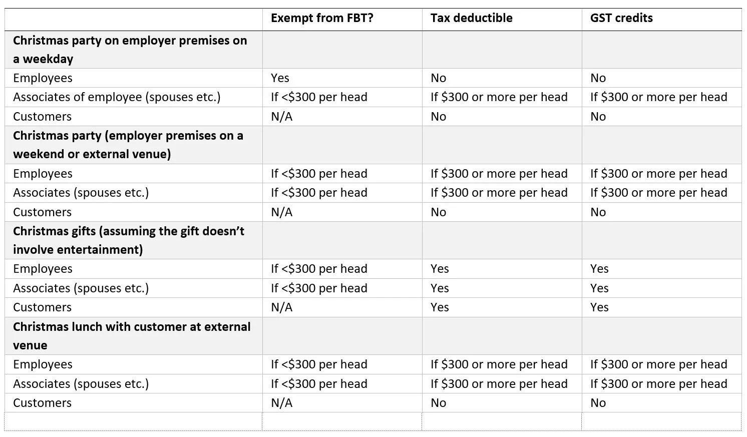 Bah humbug: The Christmas tax dilemma — JPR Business Group