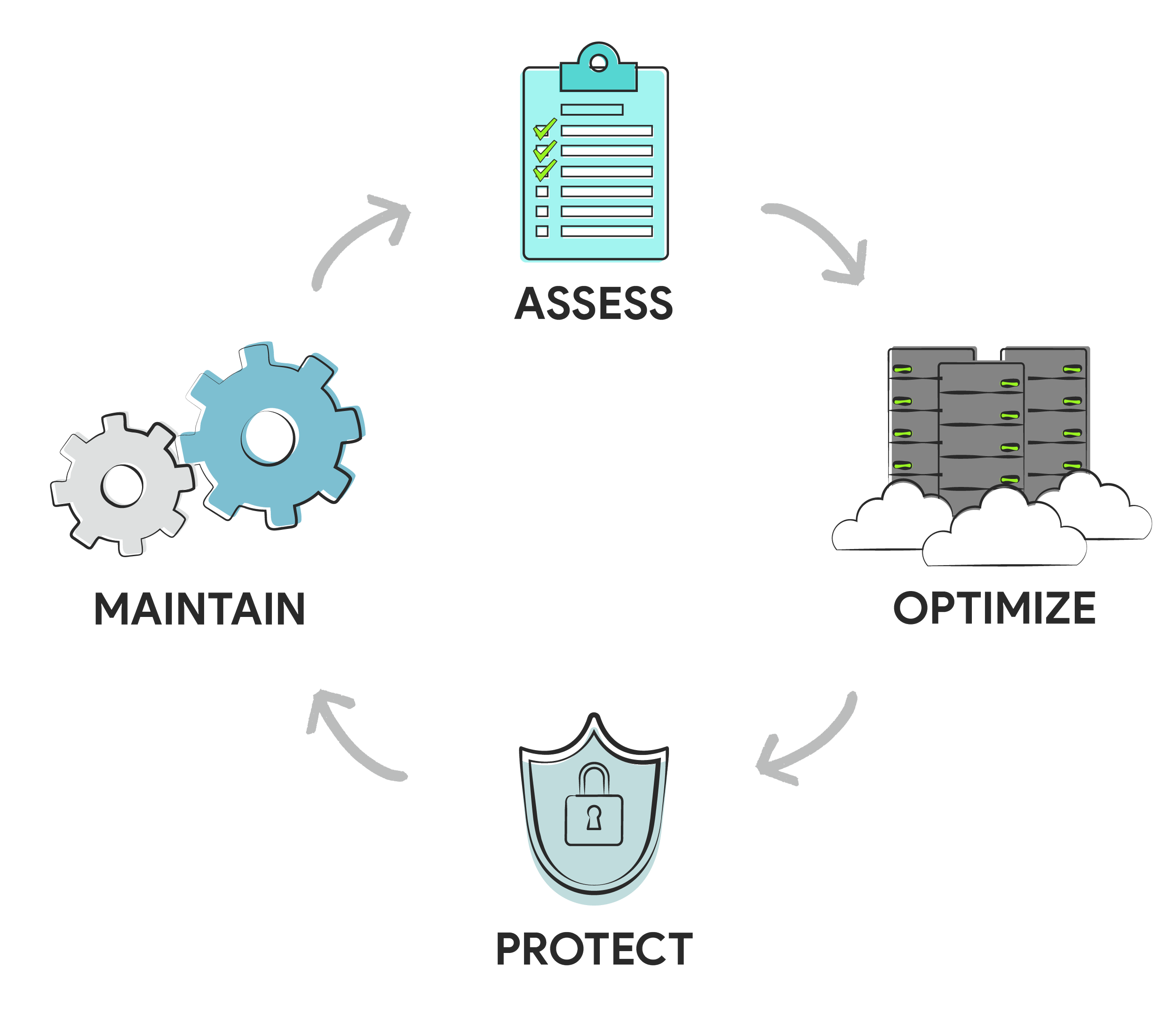 IT Company in Edmonton and Calgary | Accurate Network Services