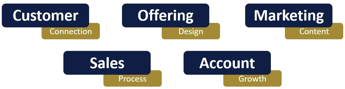Offering Management — Epic Process Consulting