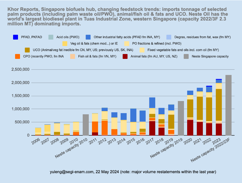 Palmtrack: UCO & tallow in the world of palm oil — Khor Reports