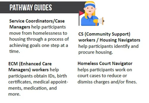 Programs — Merced County Rescue Mission