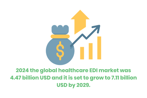EDI X12 Basics: ANSI ASC X12 and the X12 Standard — Etactics