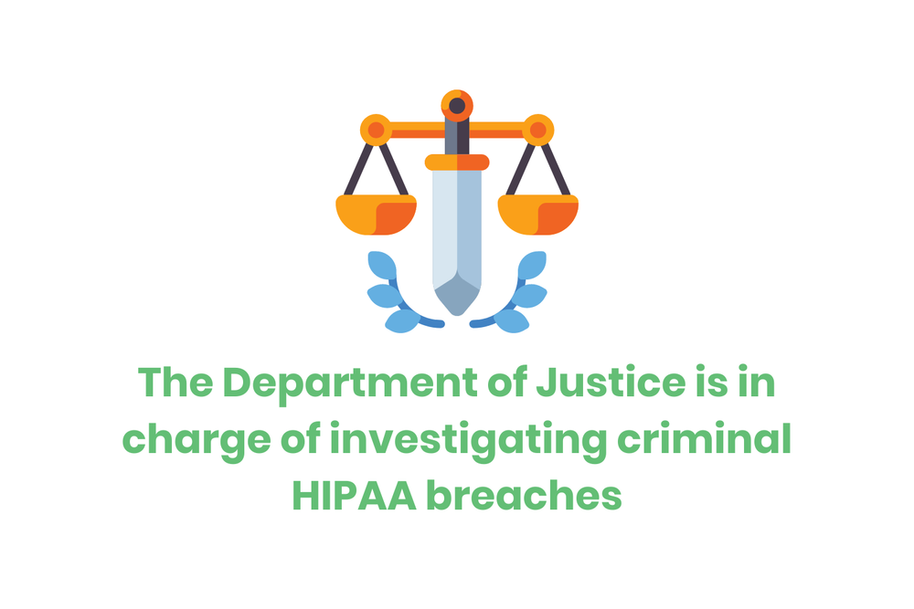 The Ultimate Guide to HIPAA Violation Fines — Etactics