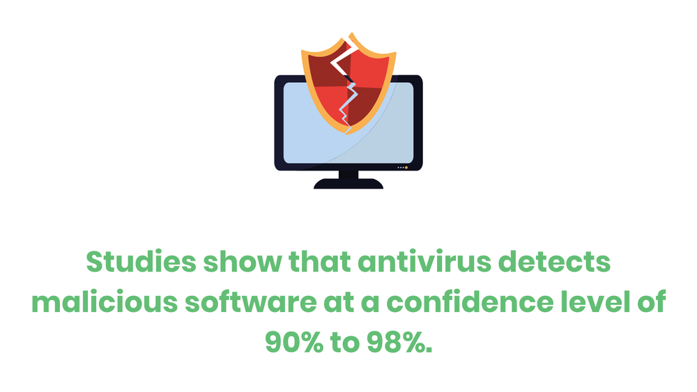 20+ Simple Cybersecurity Awareness Tips for Your Organization — Etactics