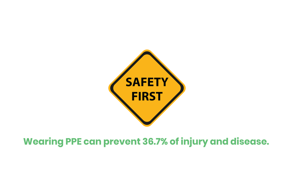 Personal Protective Equipment for Nurses: Everything You Need to Know ...