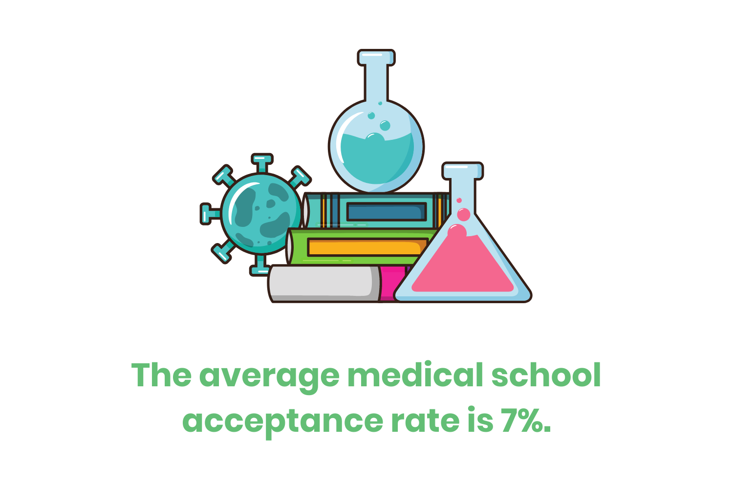 Accepted: Admissions to Medical School Statistics — Etactics
