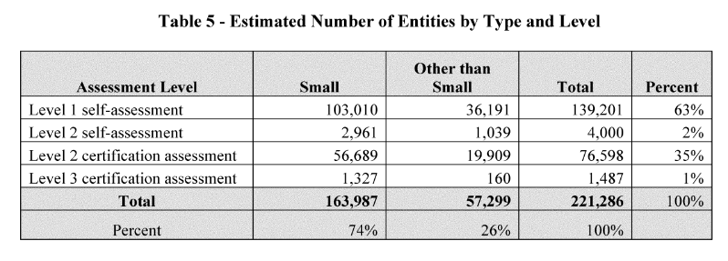 An Explanation of All 15 Required CMMC Level 1 Practices — Etactics