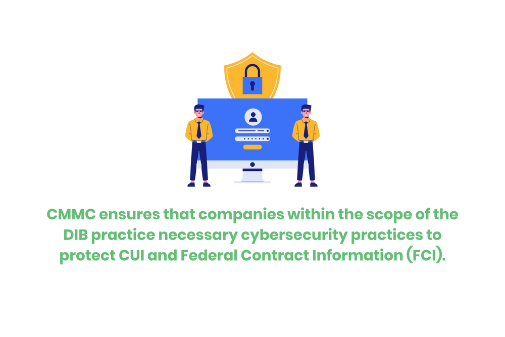 [ANSWERED] Who is Responsible for Protecting CUI? — Etactics