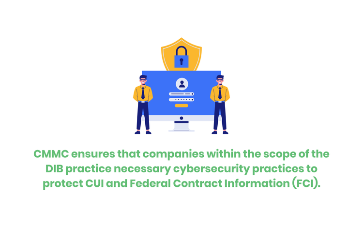 [ANSWERED] Who is Responsible for Protecting CUI? — Etactics