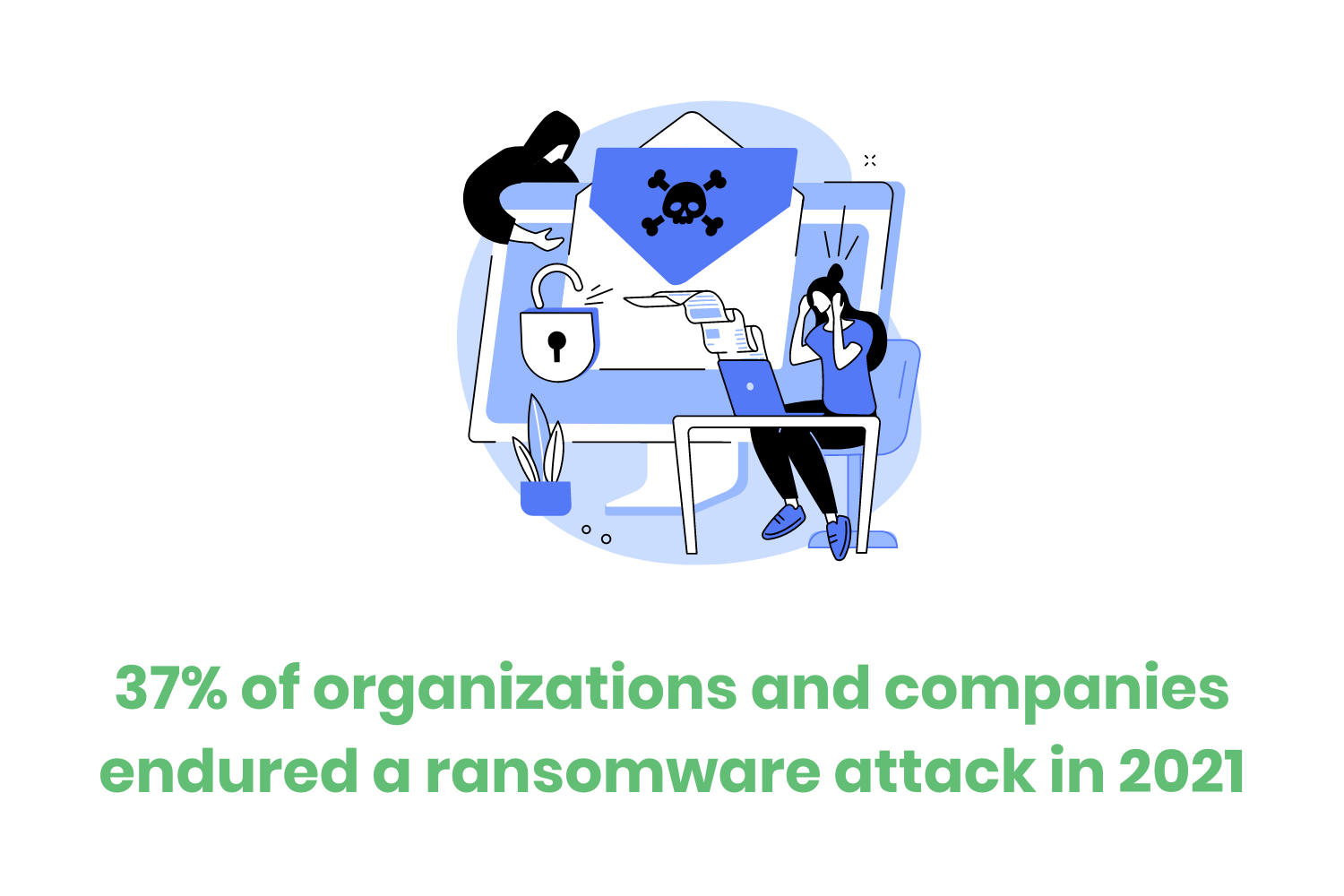 91+ Raucous Statistics on Ransomware — Etactics
