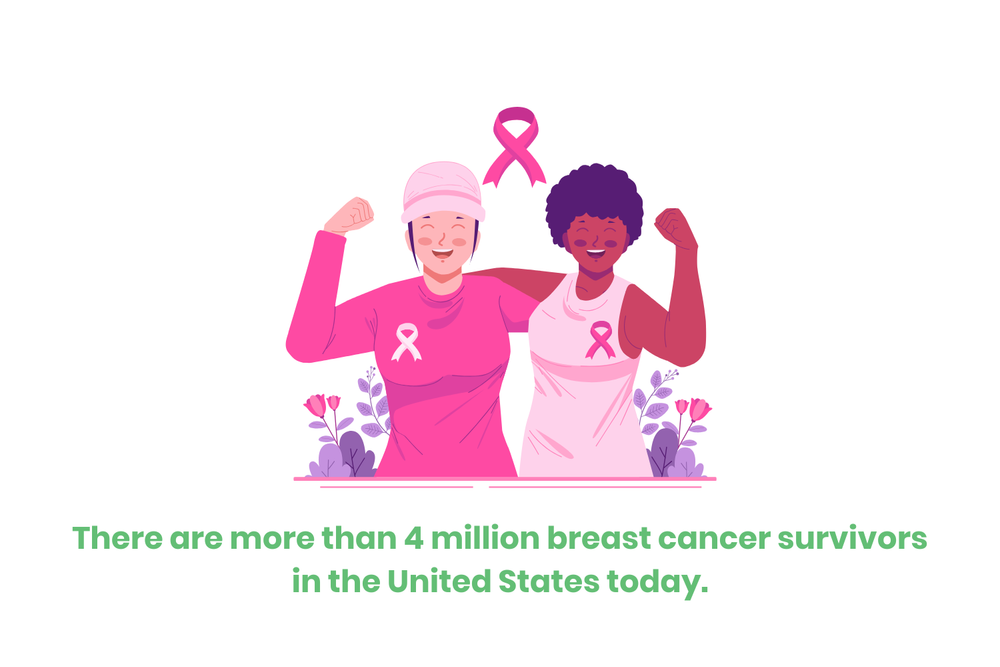 Mammography CPT Codes: Everything You Need to Know — Etactics