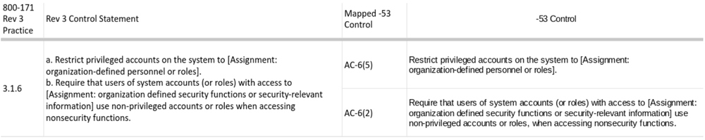 NIST SP 800-171 Rev 3 Crosswalk of Assessment Objectives (XLSX Included) — Etactics