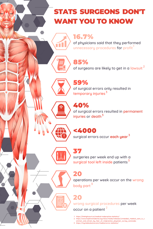40+ Jaw-Dropping Medical Malpractice Statistics — Etactics