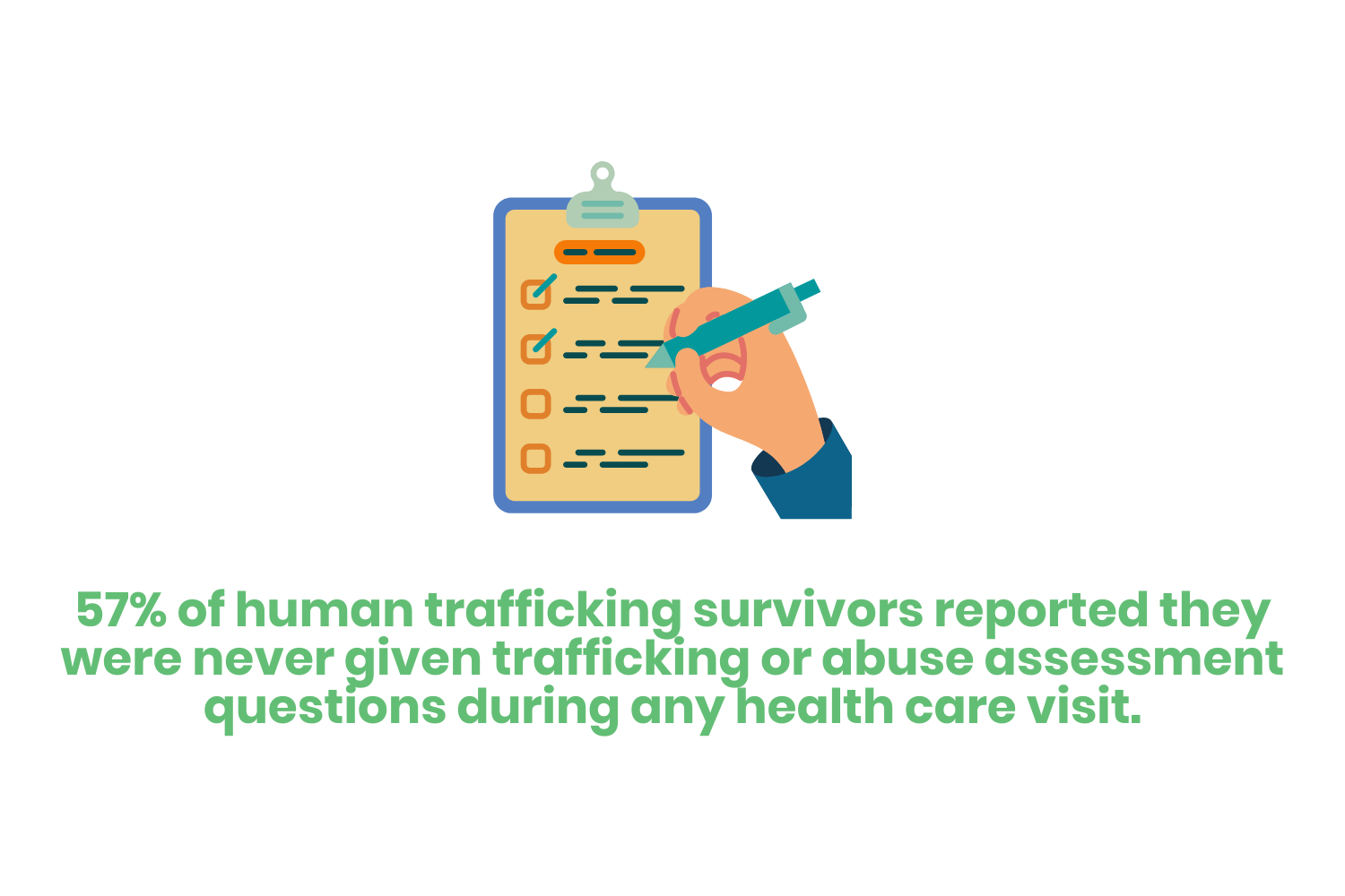 Identifying Human Trafficking in Healthcare: What to Look for & What to ...