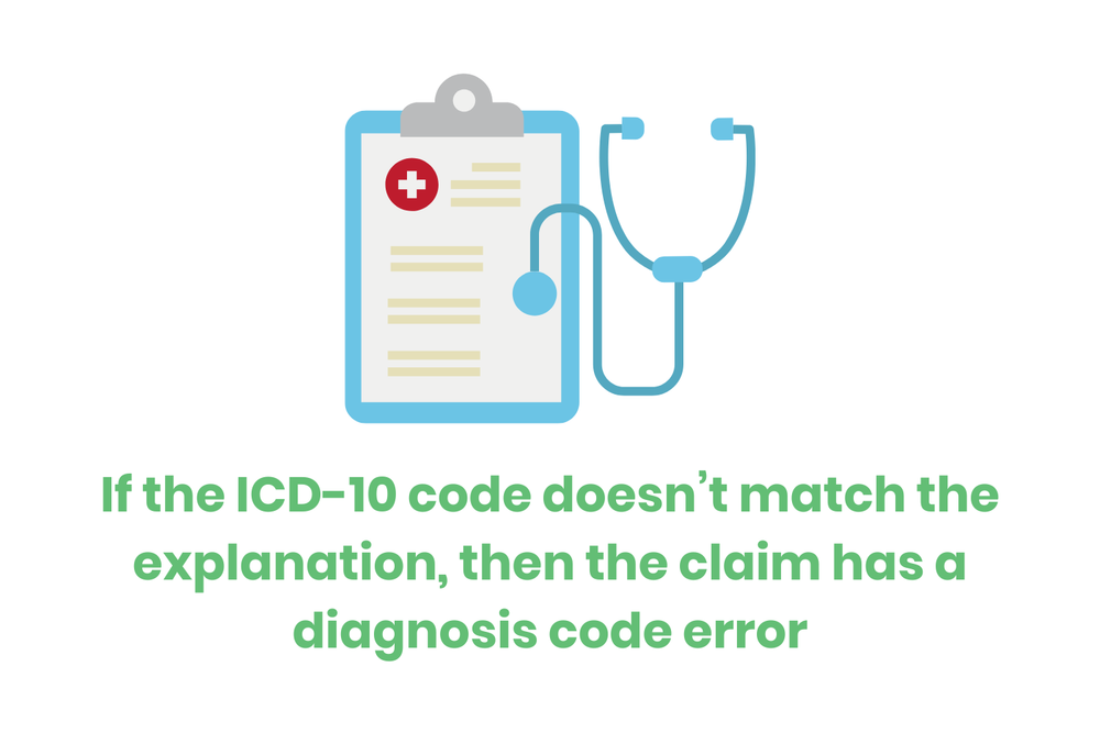 8 Common Clearinghouse Rejection Codes: Debunked — Etactics