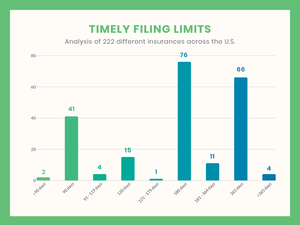 The Comprehensive Guide to Timely Filing for Healthcare Insurances ...