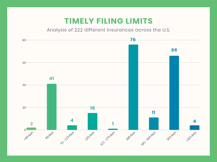 The Comprehensive Guide to Timely Filing for Healthcare Insurances ...