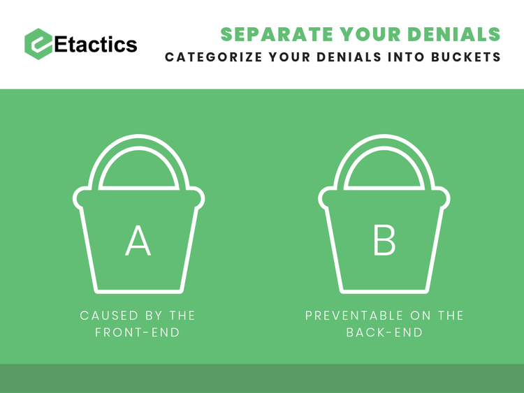 How to Prevent Claim Denials During Every Phase of The Revenue Cycle ...