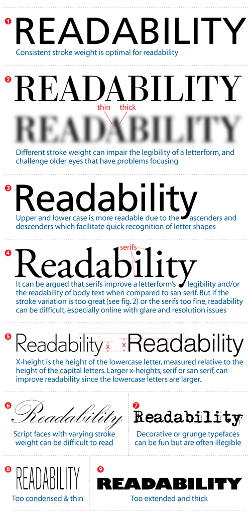 How Typography Determines Patient-Friendly Statements — Etactics