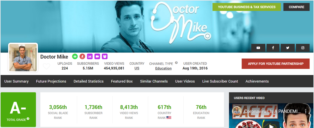 The Ultimate List of Doctors on Youtube (62 and Counting!) — Etactics