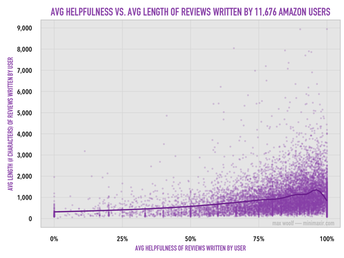 Sample Good Reviews for Doctors and Dentists by Patients — Etactics