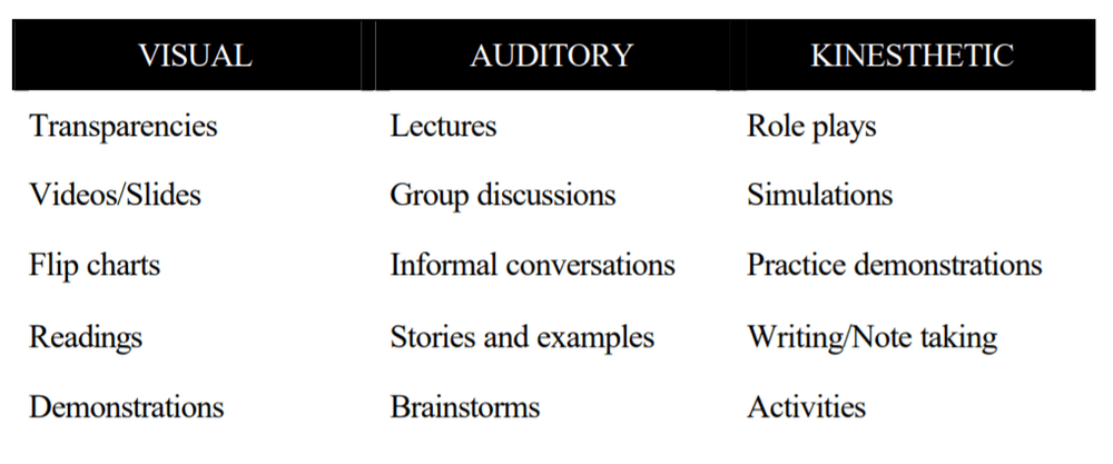 Fun HIPAA Training Games to Keep Your Employees Engaged — Etactics