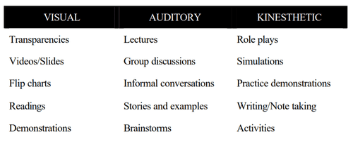 Fun HIPAA Training Games to Keep Your Employees Engaged — Etactics