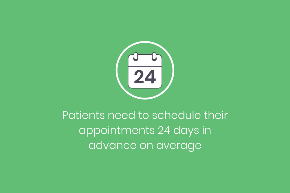 The Easy Guide for Scheduling Patients Effectively — Etactics