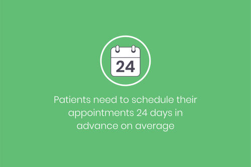 The Easy Guide for Scheduling Patients Effectively — Etactics