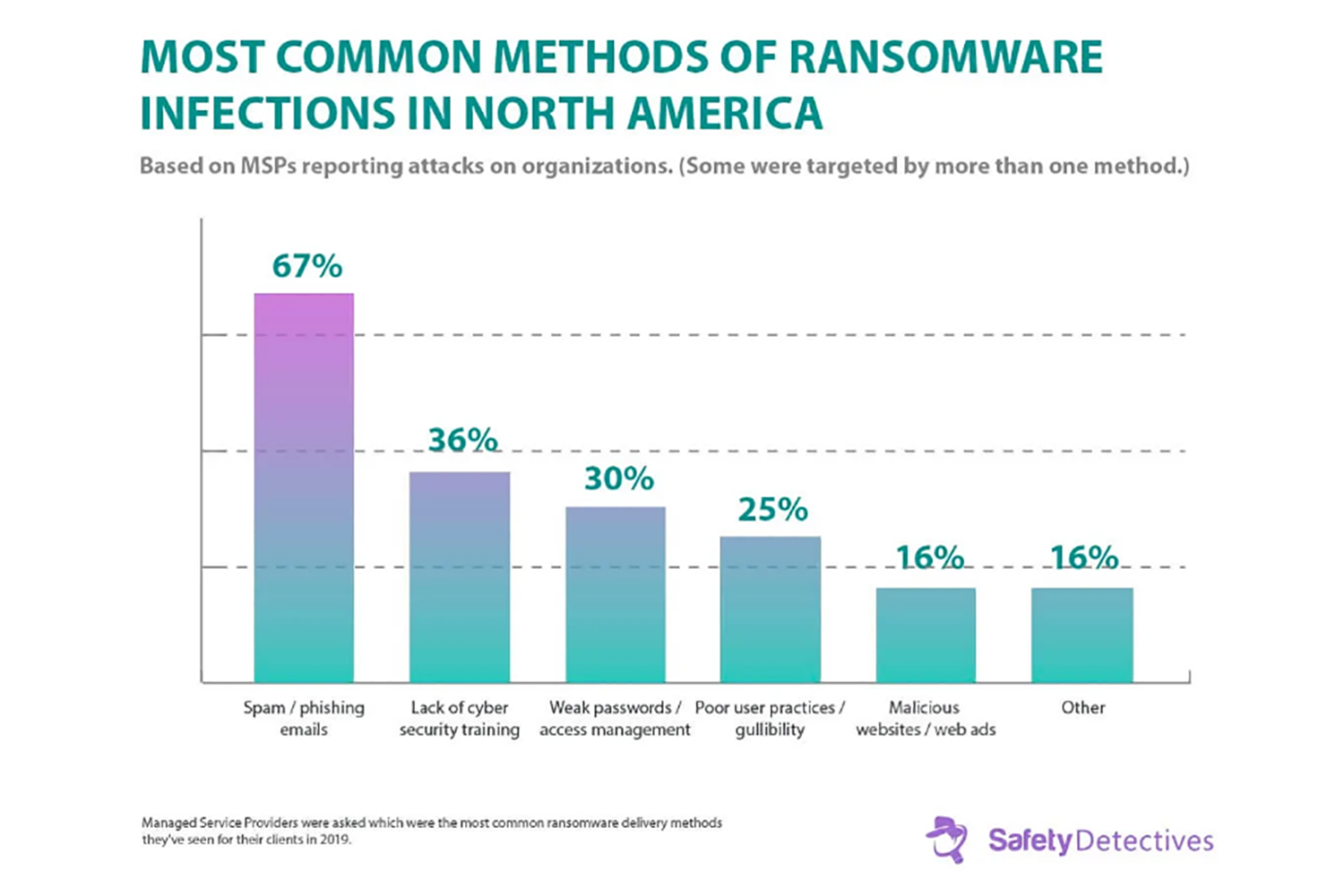 The Do's and Dont's of a Ransomware Incident Response — Etactics
