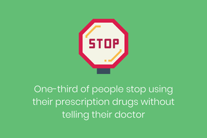 How to Encourage Medication Compliance: The Easy Way — Etactics