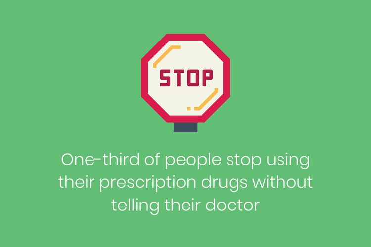 How to Encourage Medication Compliance: The Easy Way — Etactics