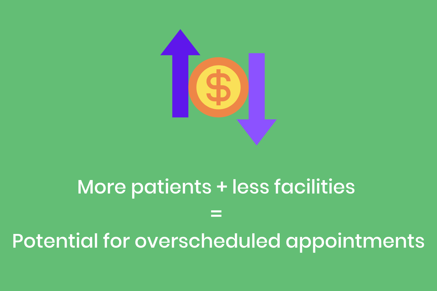 Frustrating but Fixable Causes of Long Patient Wait Times — Etactics