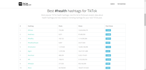 The Best Health Hashtags to Use on Each Platform (More Than 55!) — Etactics