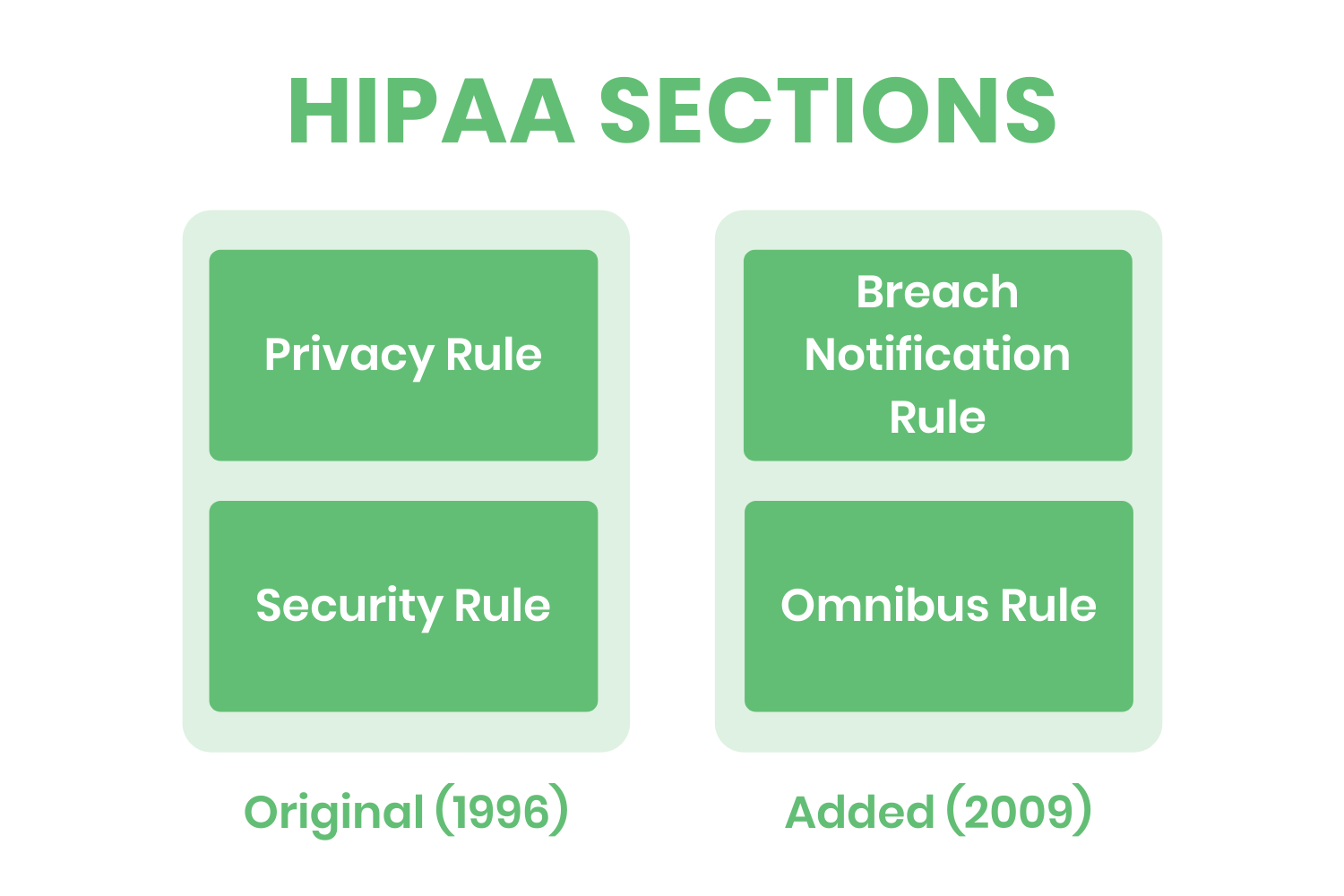 What it Means to be HIPAA Compliant (It’s Surprising) — Etactics